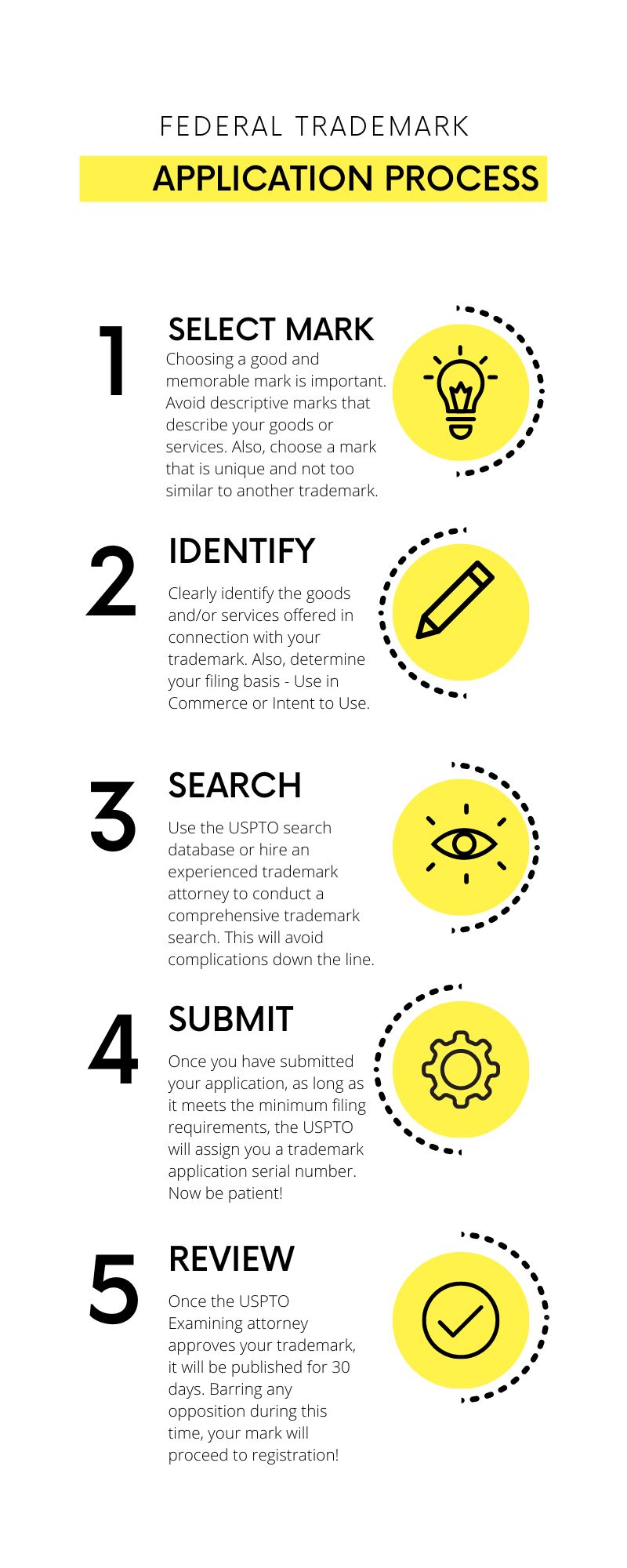 The USPTO Trademark Registration Process Explained Flat Fee Trademark Registration